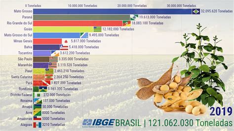 Maiores Produtores De Soja Do Brasil YouTube