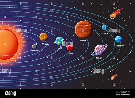 Planets Of The Solar System Infographic Illustration Stock Vector Image