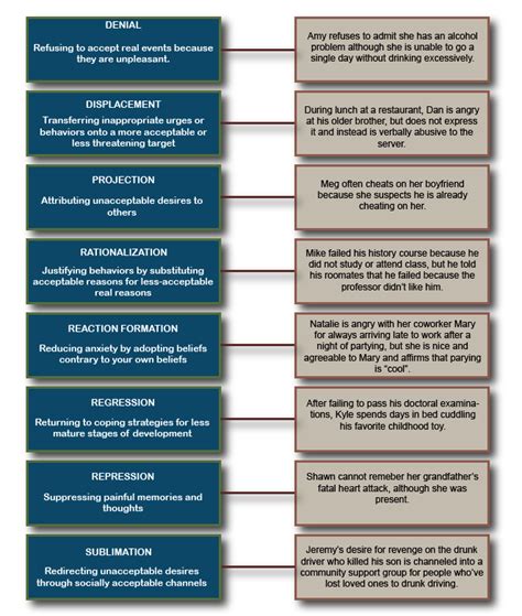 2 2 Psychodynamic Theory MyText CNM