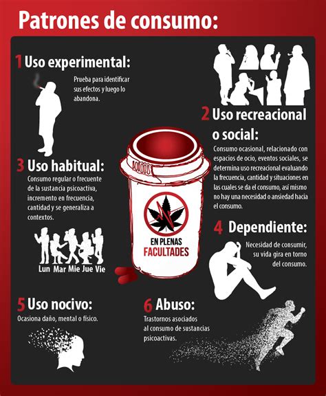 Consumo de Sustancias Psicoactivas en el contexto académico Hot Sex