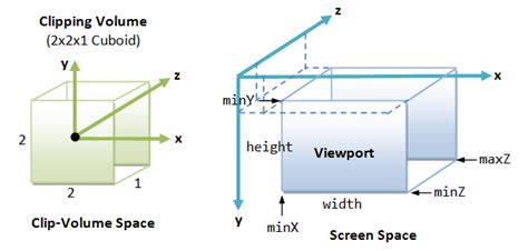 an introduction on opengl with 2d graphics opengl tutorial 55 off