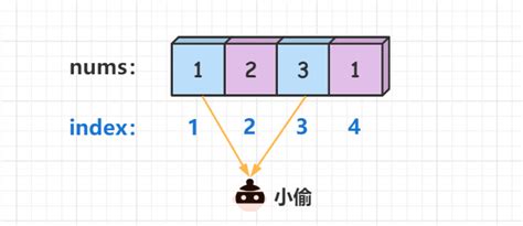 leetcode 213 打家劫舍 ii【c java详细题解】 打家劫舍2 csdn博客