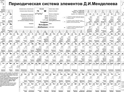 Обои tablica mendeleeva a2 white на рабочий стол