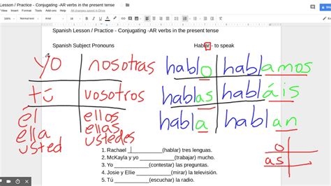 Conjugating Spanish Verbs Chart