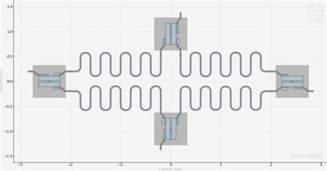 qiskit metal ibm community building a computer aided program for quantum device design
