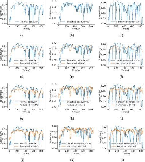 figure 5 from evaluating the privacy and utility of time series data perturbation algorithms
