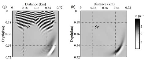 applied sciences free full text processing the artificial edge effects for finite difference