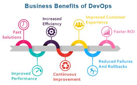 Devops Automation Devops Automation Services Consulting