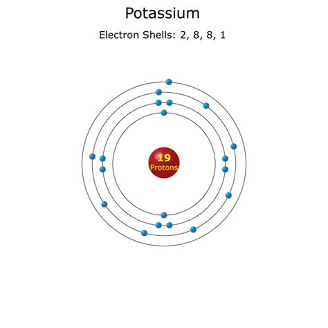 Potassium Facts