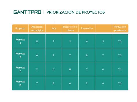 Matriz de prioridades ejemplos uso y cómo hacerla