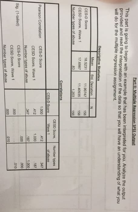 solved assignment through analysis of the spss output