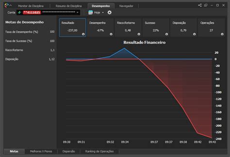 Plano De Trade Nelogica Sistemas De Software