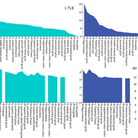 comparison between uni‐ and multivariate method bar plots represent download scientific