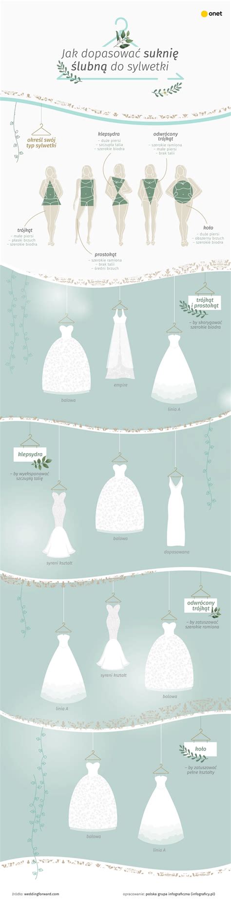 Jak dobrać suknię ślubną do swojej sylwetki INFOGRAFIKA Ślub