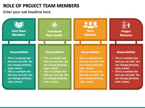 What Are The Roles And Responsibilities Of Project Team Members