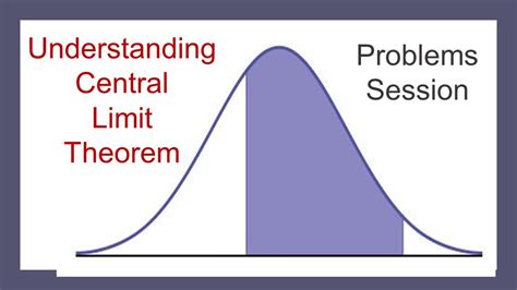 what is central limit theorem solved examples class22 cs1 actuarial statistics data science