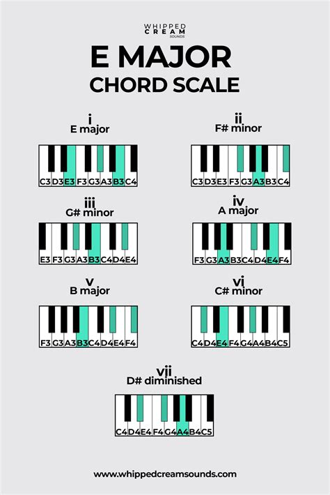 Pelanggan Dikirim Klub E Piano Chord Progression Legenda Tak Berguna