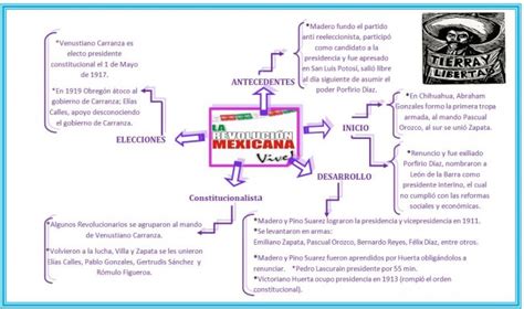 Cuadros Sinopticos De La Revolucion Mexicana Cuadro Comparativo