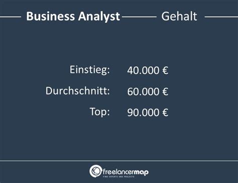 Was Macht Ein Business Analyst Berufsbild Karriere