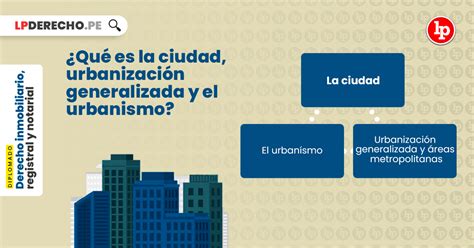 Derecho urbanístico qué es la ciudad y el urbanismo LP