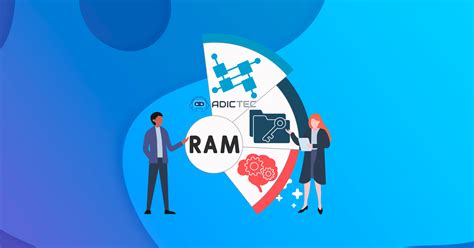 Cuánta Memoria RAM Necesita mi Ordenador Adictec