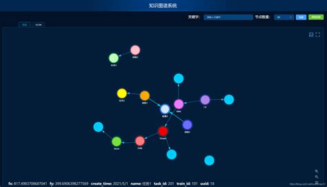 spring boot2 集成 neo4j 实现知识图谱 neo4j知识图谱 csdn博客