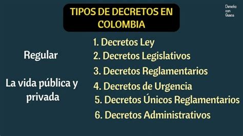 Clases O Tipos De Decretos En Colombia YouTube