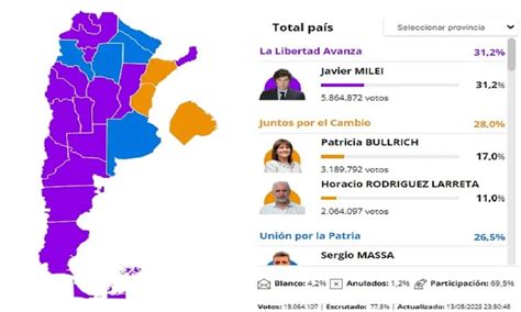 Paso 2023 provincia por provincia dónde ganó La Libertad Avanza