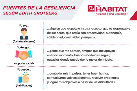 Qu Es Resiliencia Caracter Sticas E Importancia En La Vida Y El Trabajo