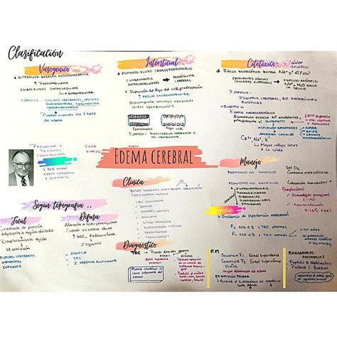 Resumen Edema Cerebral Medimania Pe Udocz