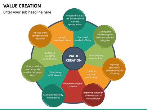 Value Creation Powerpoint Template Sketchbubble