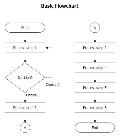 Pengertian Jenis Jenis Fungsi Dan Contoh Flowchart Fahmi Latief