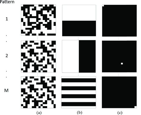 examples of the different types of measurements matrices that can be download scientific
