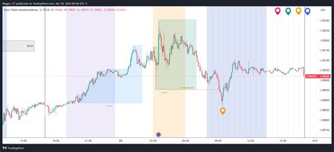 FX EURUSD Chart Image By Rogger CF TradingView