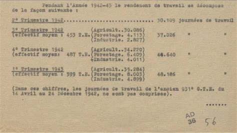 Vidéo Les Réfugiés dans le départements de l Indre 1939 1945 Action