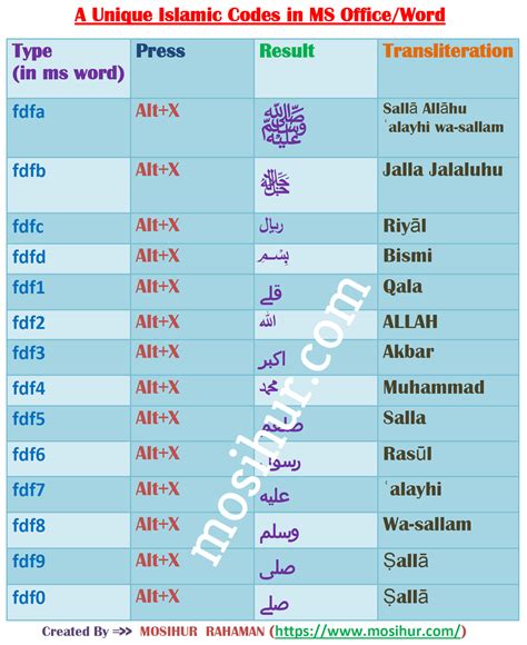 How To Write Islamic Arabic Words In Ms Word Using Keyboard Off