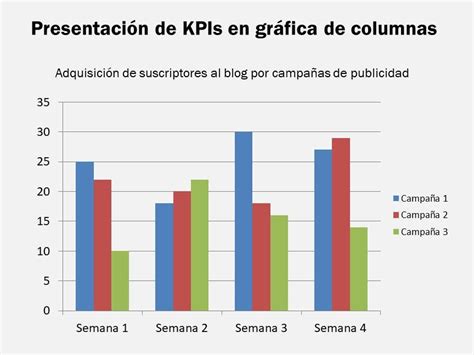 Aumenta tu control con métricas y KPIs para reportes mensuales