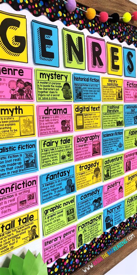 Genres Posters