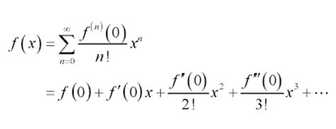 machine learning intuition understanding taylor series approximation chelsea troy