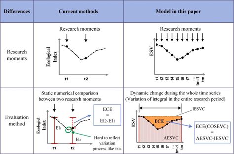 main differences between current methods and pixel based time series download scientific