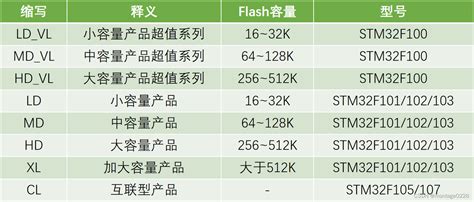 stm32入门学习笔记 一、stm32 标准库 如何新建一个完整的标准库工程 stm32标准库 配置 csdn博客