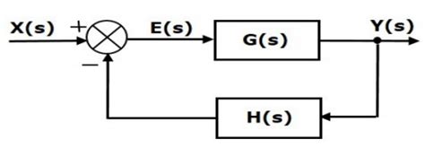 transfer function of closed loop system derivation electrical encyclopedia