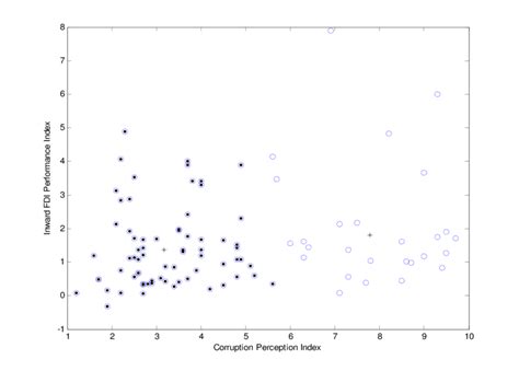 the fuzzy clustering results download scientific diagram