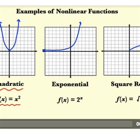 examples of nonlinear functions tutorial sophia learning