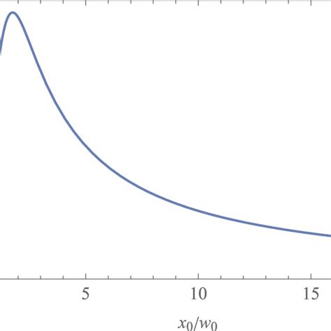 The Probability P That Any Single Photon In The Beam Has Orbital