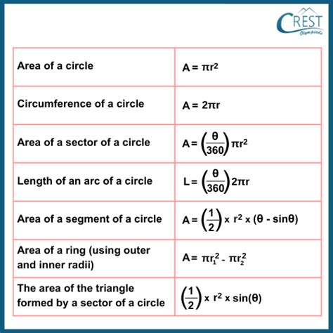 Area Related To Circles For Class Notes Mental Maths