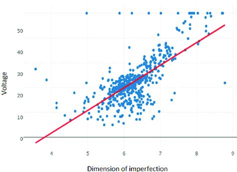 simple linear regression download scientific diagram