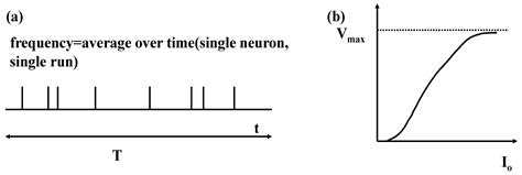 electronics free full text sign language gesture recognition and classification based on