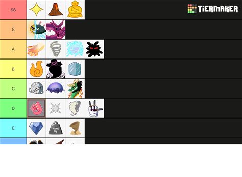 Blox Fruits Grinding Tier List Community Rankings TierMaker