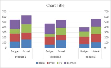 Excel Stacked Bar Chart Grouped Learn Diagram